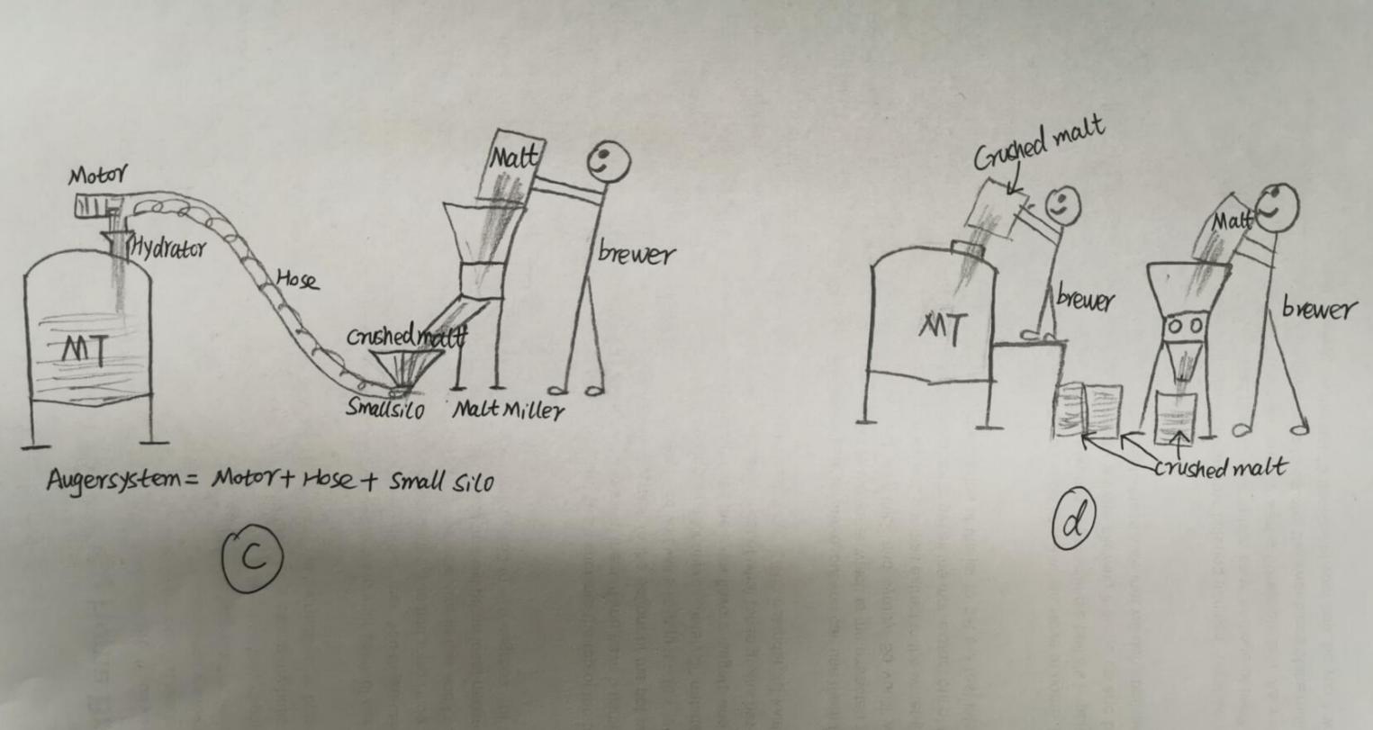 Malt feeding options for small brewery | TianTai® 2-150HL brewery ...