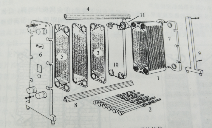 Wort cooling- two stage heat exchanger | TianTai® 2-150HL brewery ...